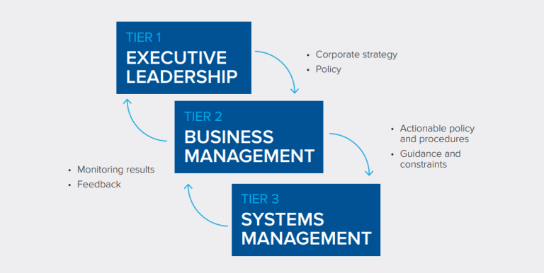Risk Assessments | StrataCore